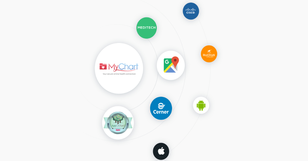 Integration Partners for Seamless Wayfinding Solutions